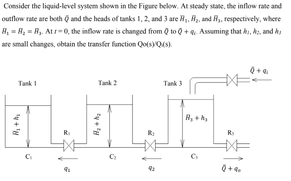 Solved Consider the liquid-level system shown in the Figure | Chegg.com
