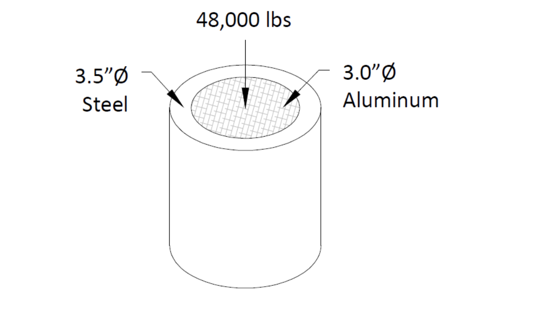 Solved A solid aluminum cylinder is placed within an ASTM | Chegg.com