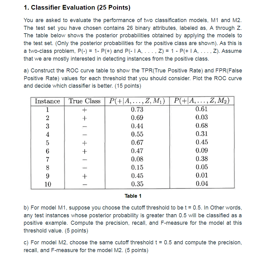 Solved 1. Classifier Evaluation (25 Points) You are asked to | Chegg.com