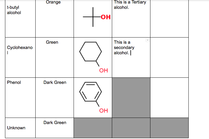 Solved C. Oxidation of Alcohols C.1 Color Change with Cro? | Chegg.com