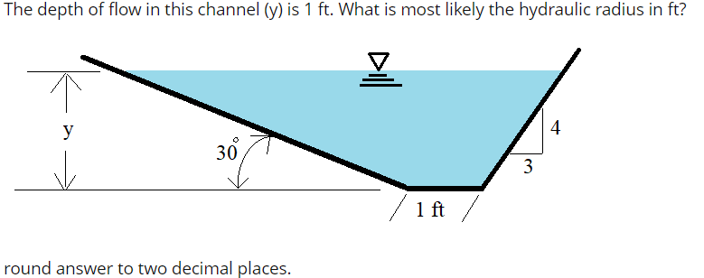 Solved The depth of flow in this channel (y) is 1ft. What is | Chegg.com