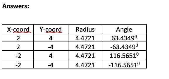 Solved Use Matlab Polar And Rectangular Coordinates Are Chegg