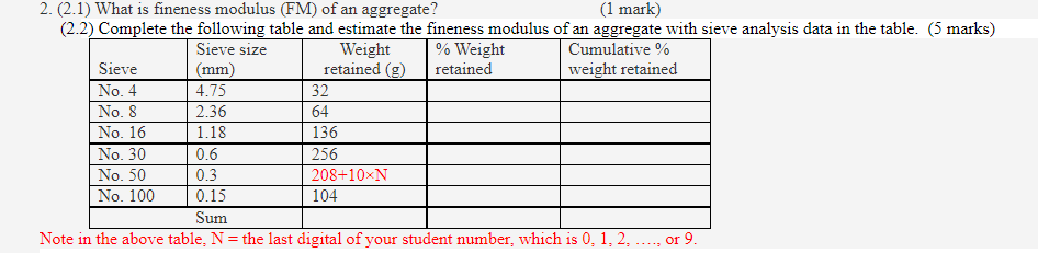 Solved N= the | Chegg.com