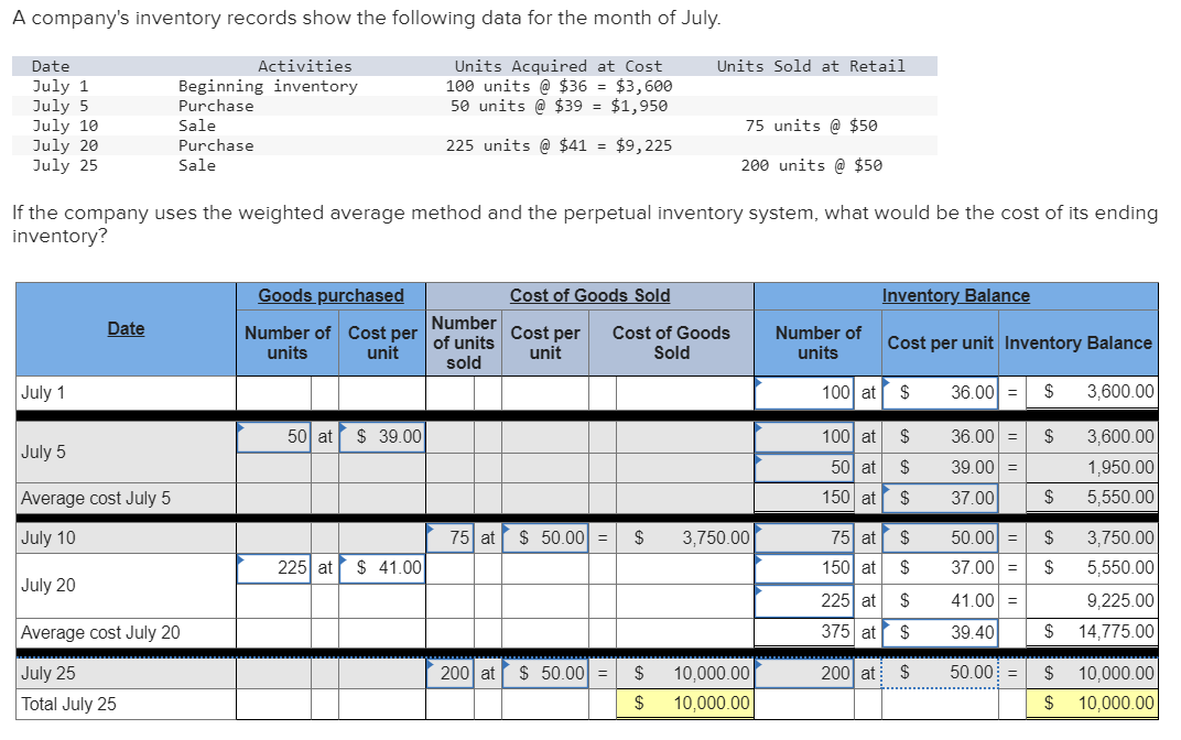Solved A company's inventory records show the following data | Chegg.com