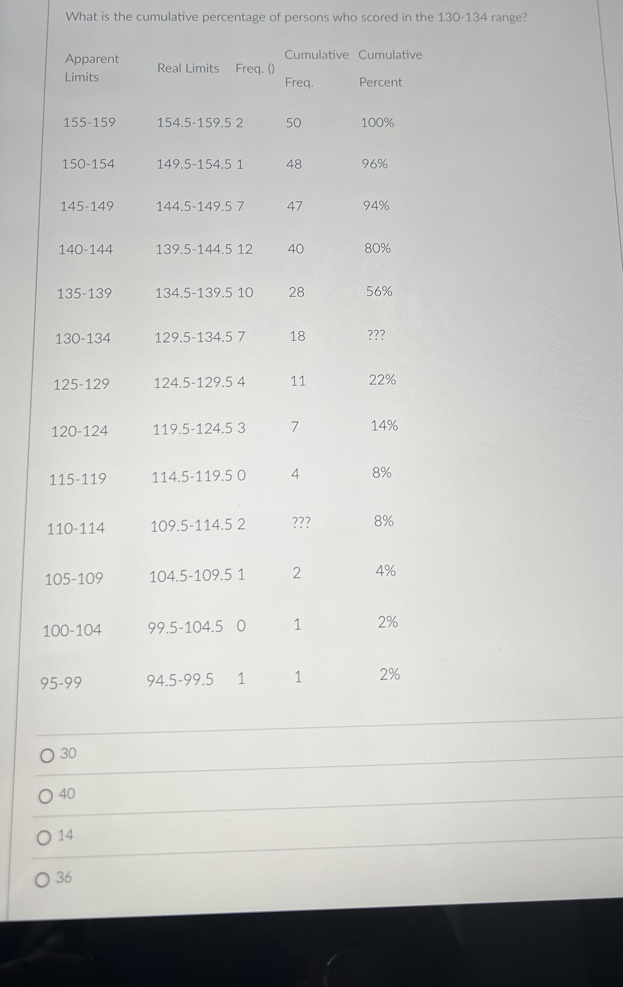 Solved What is the interval width for this distribution of | Chegg.com