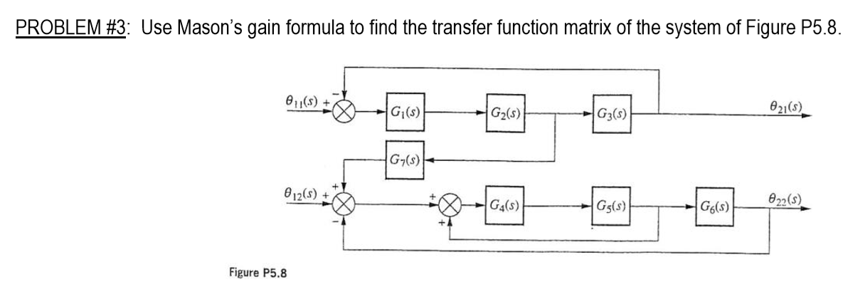 PROBLEM #3: Use Mason's gain formula to find the | Chegg.com