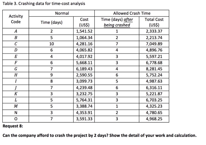 Solved Part 1: After requesting a breakdown of all | Chegg.com