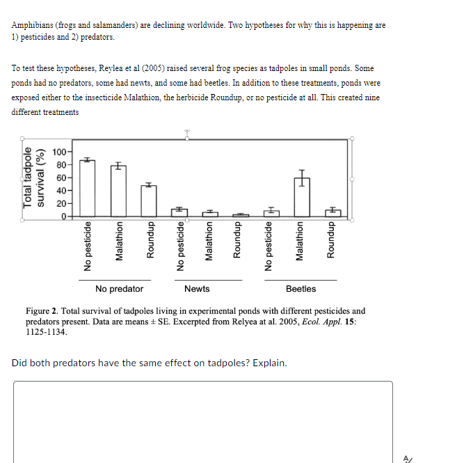 Solved Amphibians (frogs and salamanders) are declining | Chegg.com