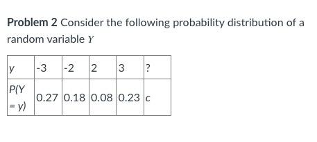 Solved Problem 2 Consider the following probability | Chegg.com