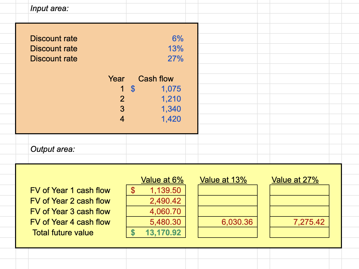 Solved Input area:Output area:FV of Year 1 ﻿cash flowFV of | Chegg.com