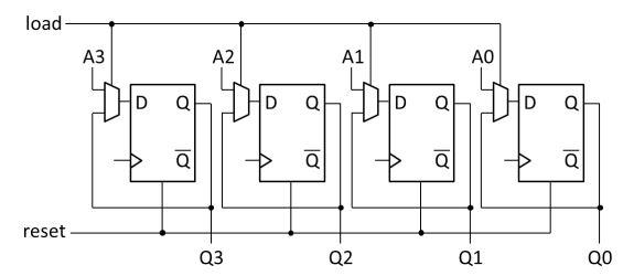 Solved TOPIC/SUBJECT: DIGITAL DESIGN ( NEED ASAP | Chegg.com