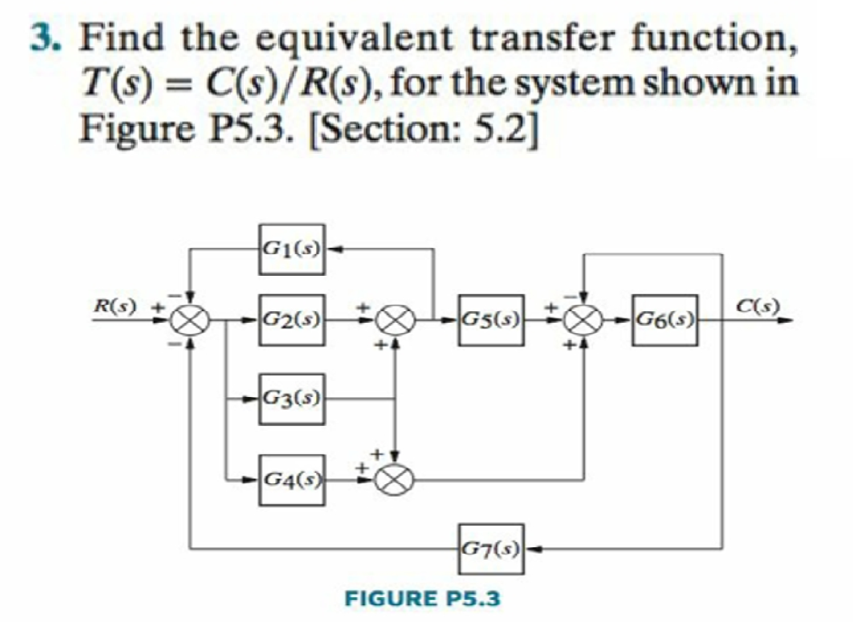 Solved 3. Find the equivalent transfer function, T(S) = | Chegg.com