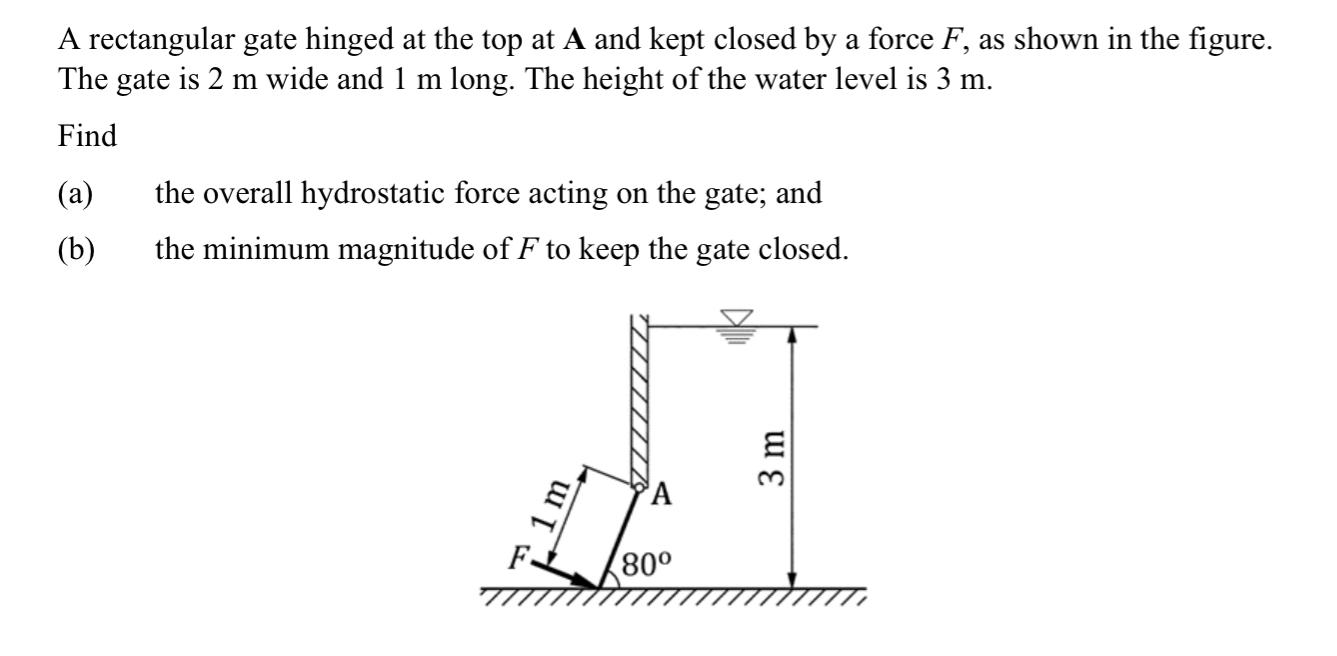 Solved A rectangular gate hinged at the top at A and kept | Chegg.com