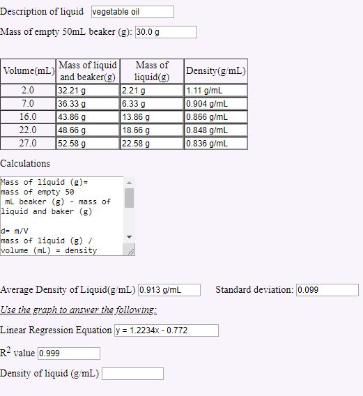 Solved Description of liquid vegetable oil Mass of empty | Chegg.com