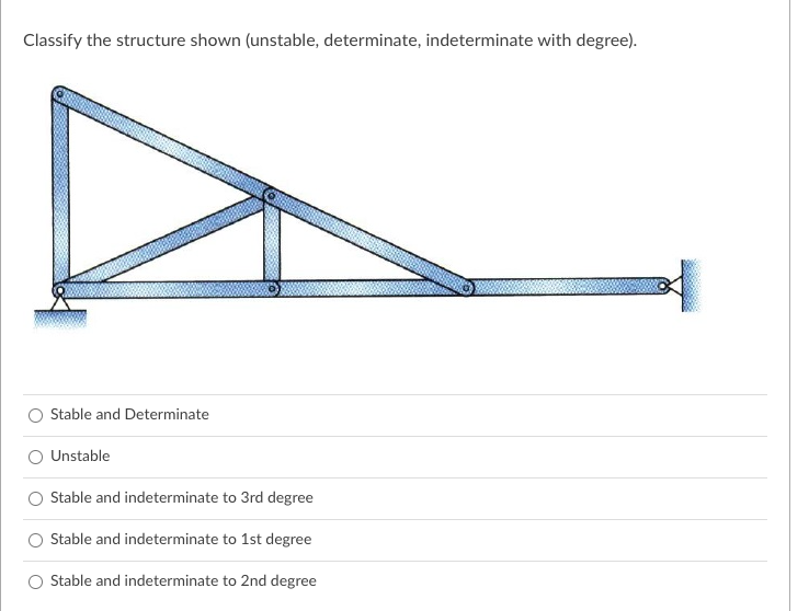 Solved Classify the structure shown (unstable, determinate, | Chegg.com