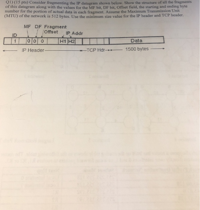 Solved Q1) (15 pts) Consider fragmenting the IP datagram | Chegg.com
