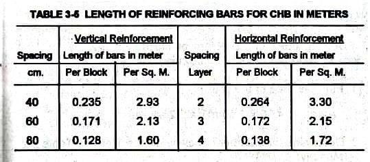 Solved 1. From the figure shown below.jwpare the bill of | Chegg.com