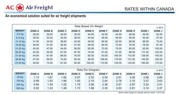 Solved AC Air Freight RATES WITHIN CANADA An economical | Chegg.com