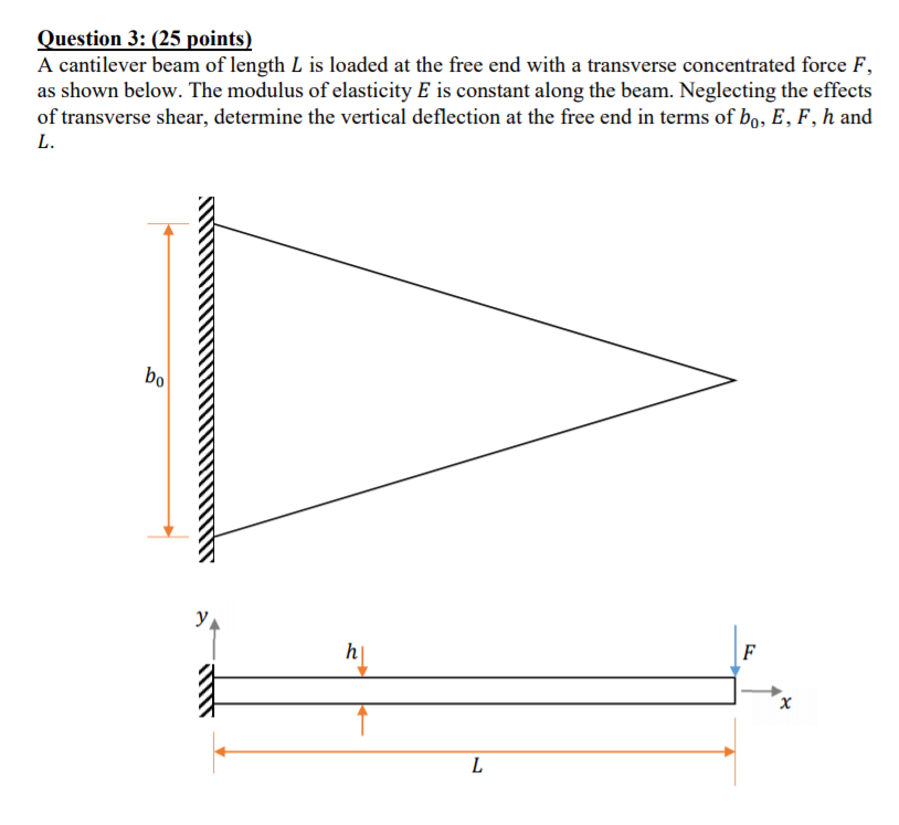 Solved Question 3: (25 points) A cantilever beam of length L | Chegg.com