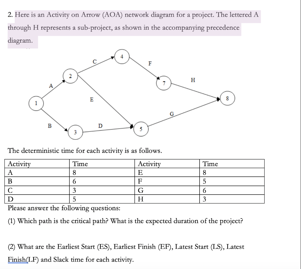 Solved 2. Here is an Activity on Arrow (AOA) network diagram | Chegg.com