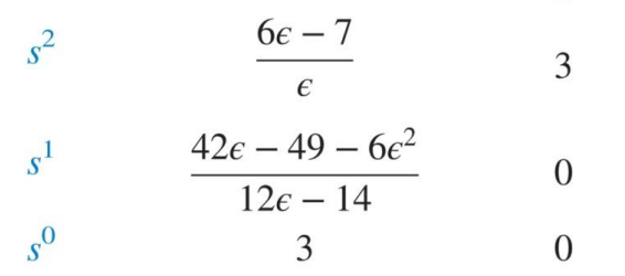 Solved Ex:T(s)=s5+2s4+3s3+6s2+5s+310 TABLE 6.5 Determining | Chegg.com