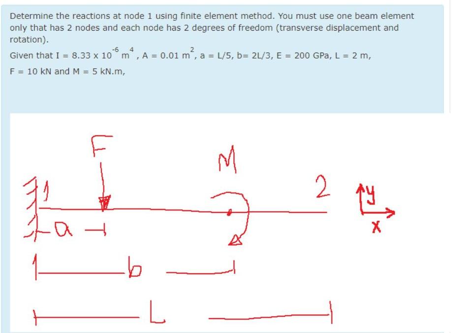 Solved Determine the reactions at node 1 using finite | Chegg.com