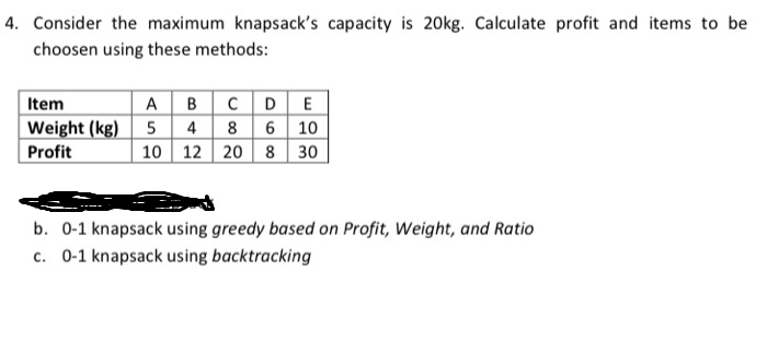 Solved 4. Consider the maximum knapsack's capacity is 20kg. | Chegg.com
