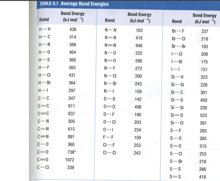 Solved Use bond energies as found in Table 9.1 of Tro, | Chegg.com