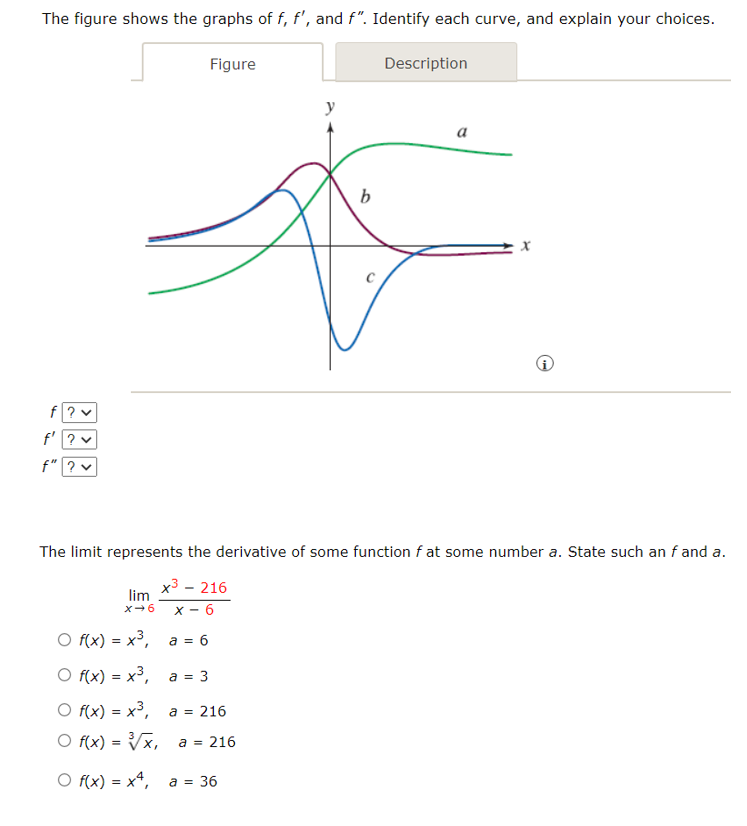 Solved The figure shows the graphs of f, f', and f". | Chegg.com