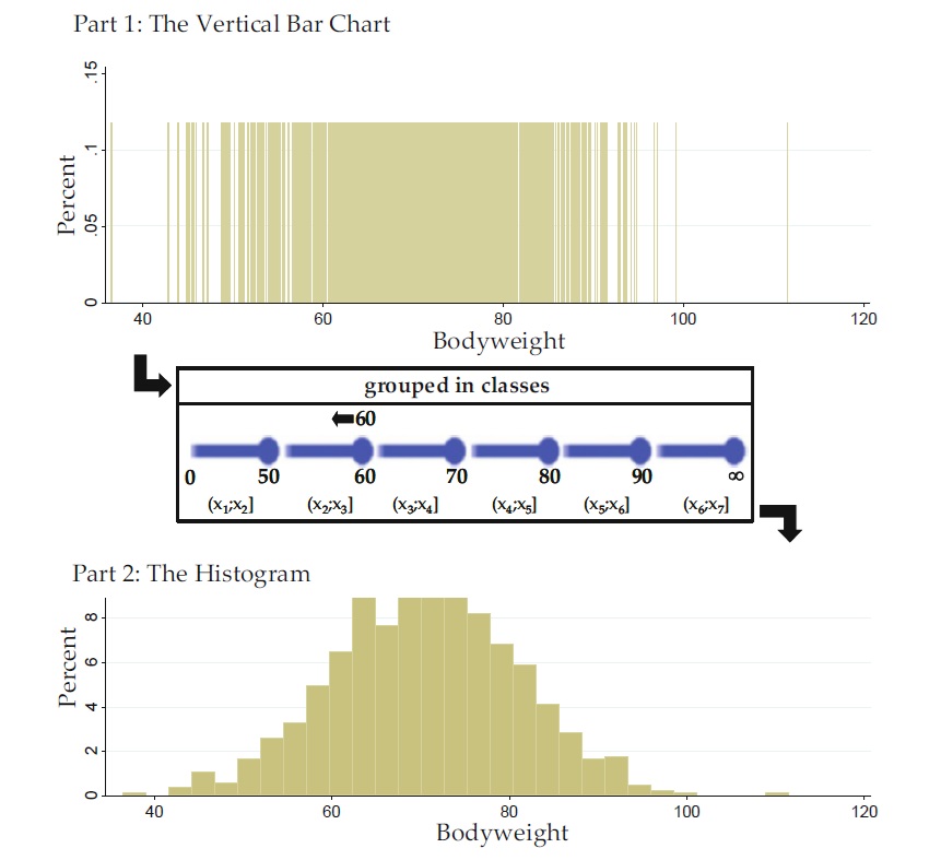 Solved Please give step by step to make this chart Part 2: | Chegg.com
