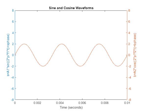 Solved Step 1.11 Plot s(t) and b(t) in a single plot. (1) | Chegg.com