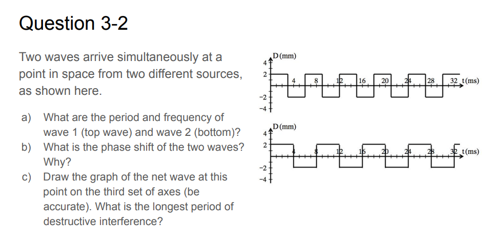 Solved Question 3-2 D(mm) Two waves arrive simultaneously at | Chegg.com