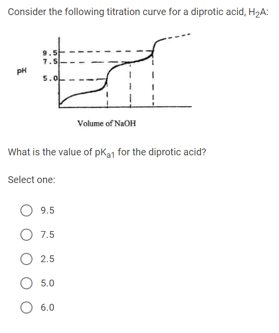 Solved Consider the following titration curve for a diprotic | Chegg.com