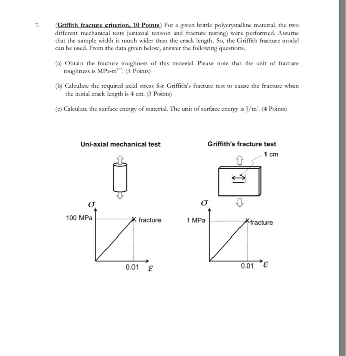 7. Griffith fracture criterion, 10 Points) For a | Chegg.com
