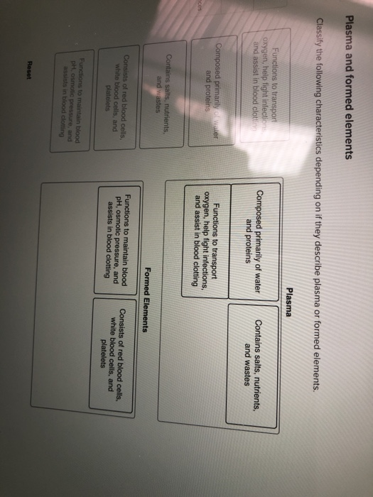 Solved Plasma and formed elements Classify the following | Chegg.com