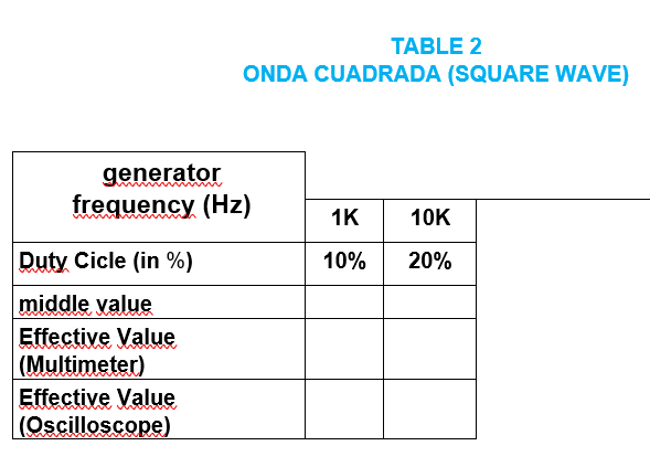 Solved In Multisim or Proteus, Select the generator function | Chegg.com