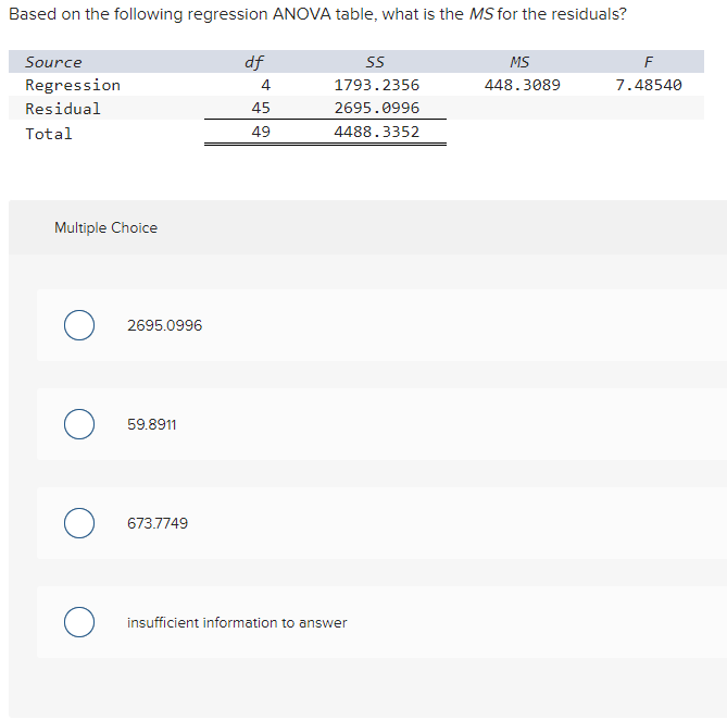 Solved Based on the following regression ANOVA table, what | Chegg.com