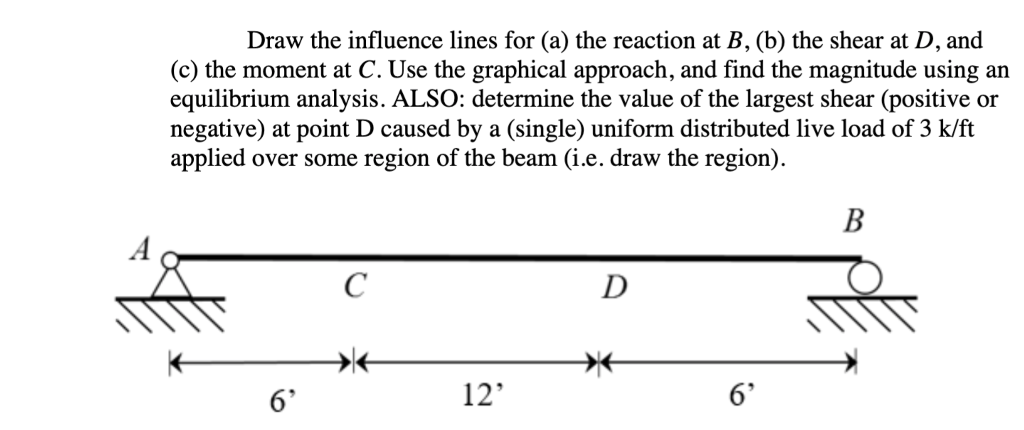 Solved Draw the influence lines for (a) the reaction at B, | Chegg.com
