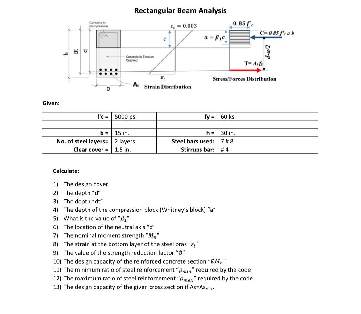 Solved Rectangular Beam Analysis Given: Calculate: 1) The | Chegg.com