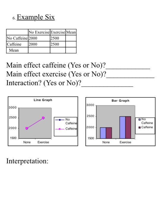 Solved s. Example Five No Exercise Exercise Mean No Caffeine | Chegg.com