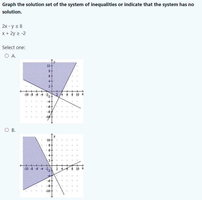 Solved Graph the solution set of the system of inequalities | Chegg.com