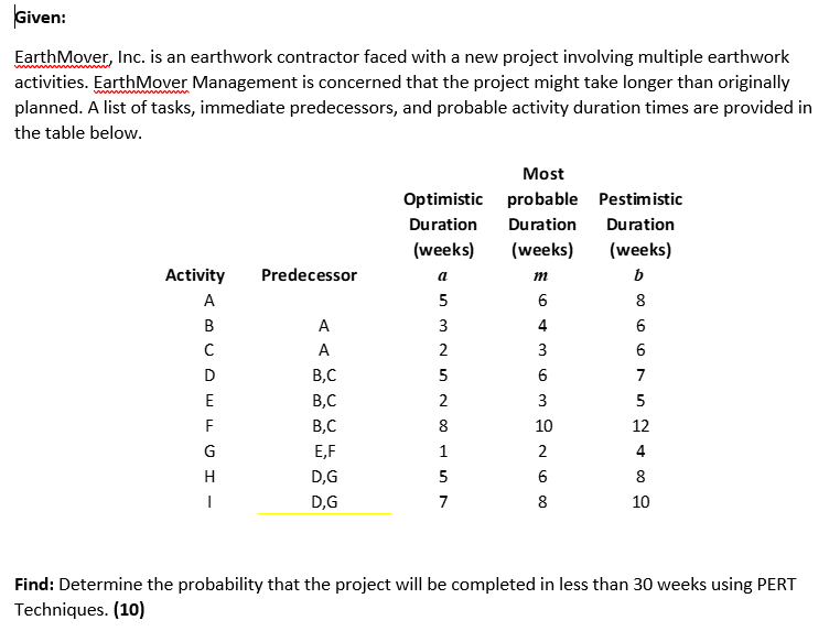 Solved Given: Earth Mover, Inc. is an earthwork contractor | Chegg.com