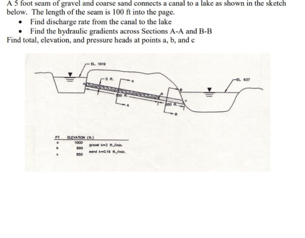[Solved]: A 5 foot seam of gravel and coarse sand connects