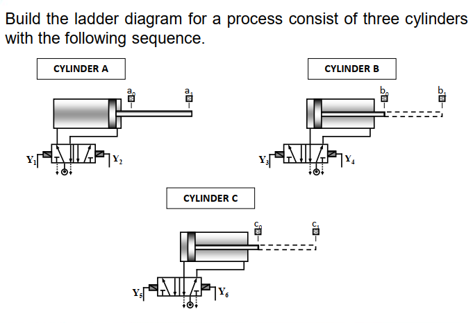 Solved Build the ladder diagram for a process consist of | Chegg.com