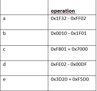 Solved Calculate the results and NZVC flags according to the | Chegg.com