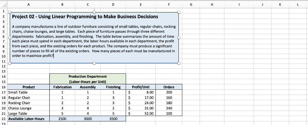 2Project 02 - Using Linear Programming to Make | Chegg.com
