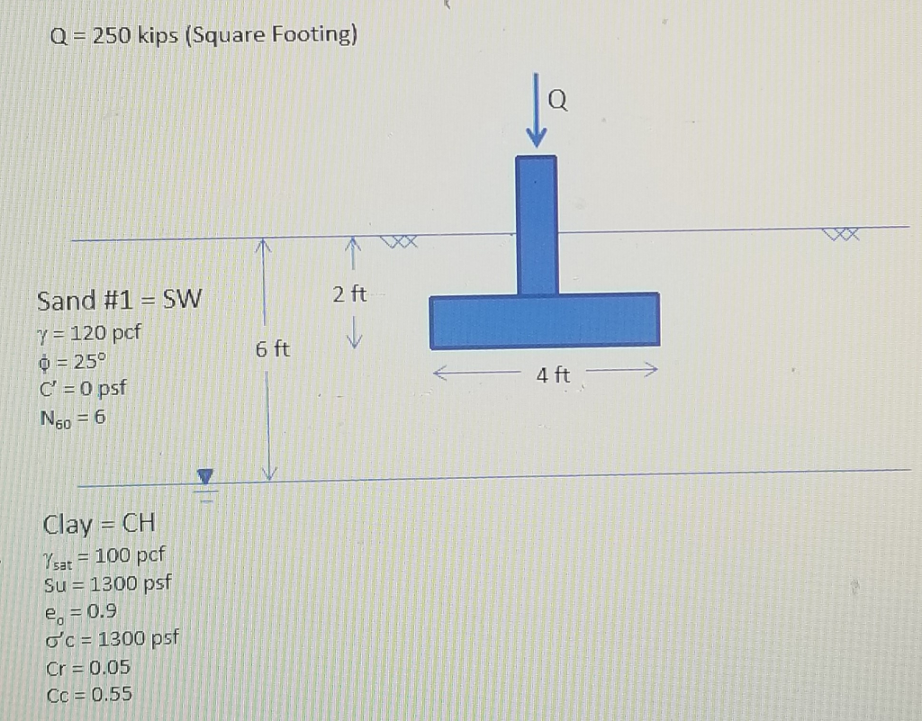 Solved Estimate the combined settlement of the square | Chegg.com