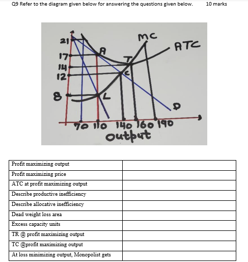 Solved Q9 Refer to the diagram given below for answering the | Chegg.com