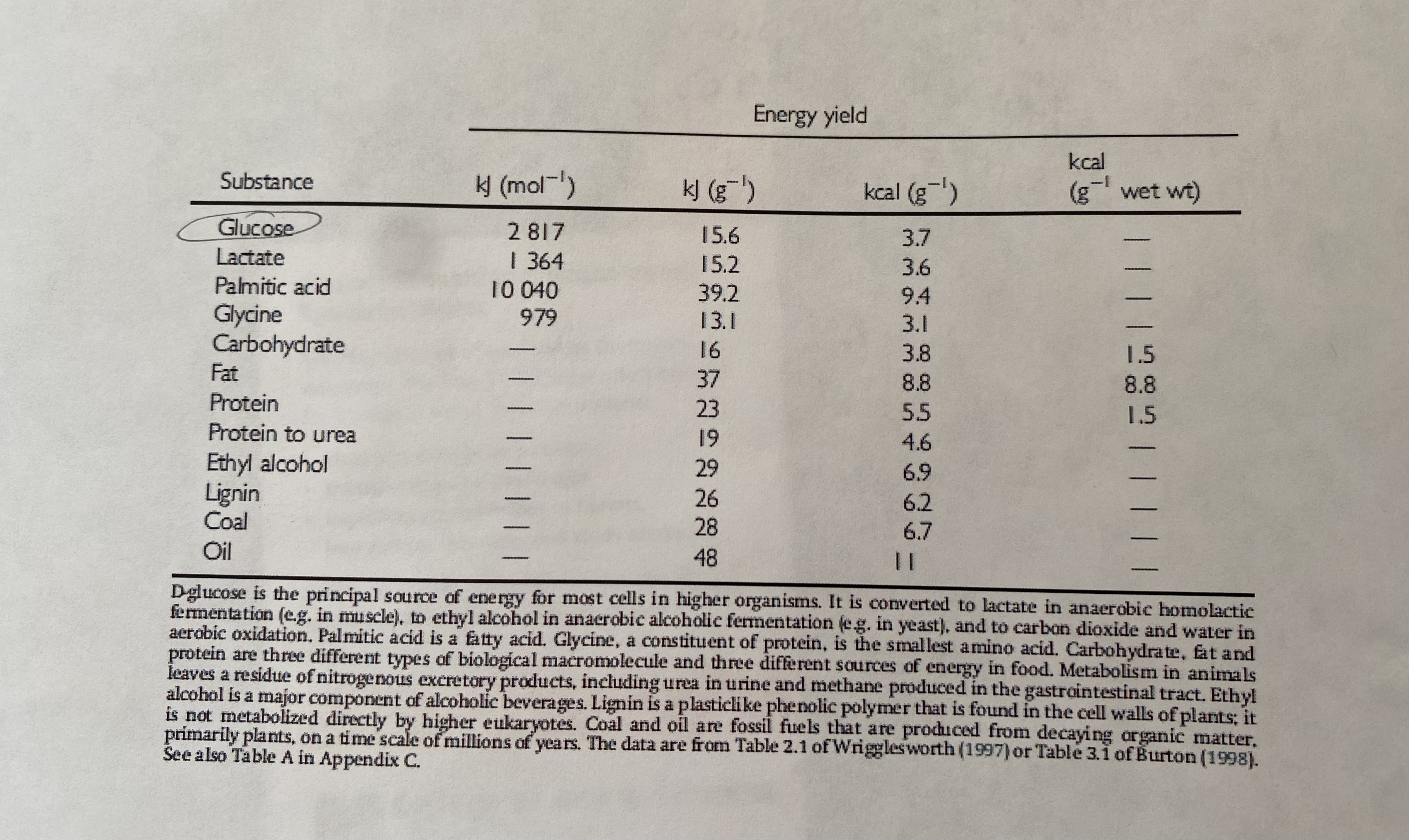 Solved Use the table below to answer the following question. | Chegg.com