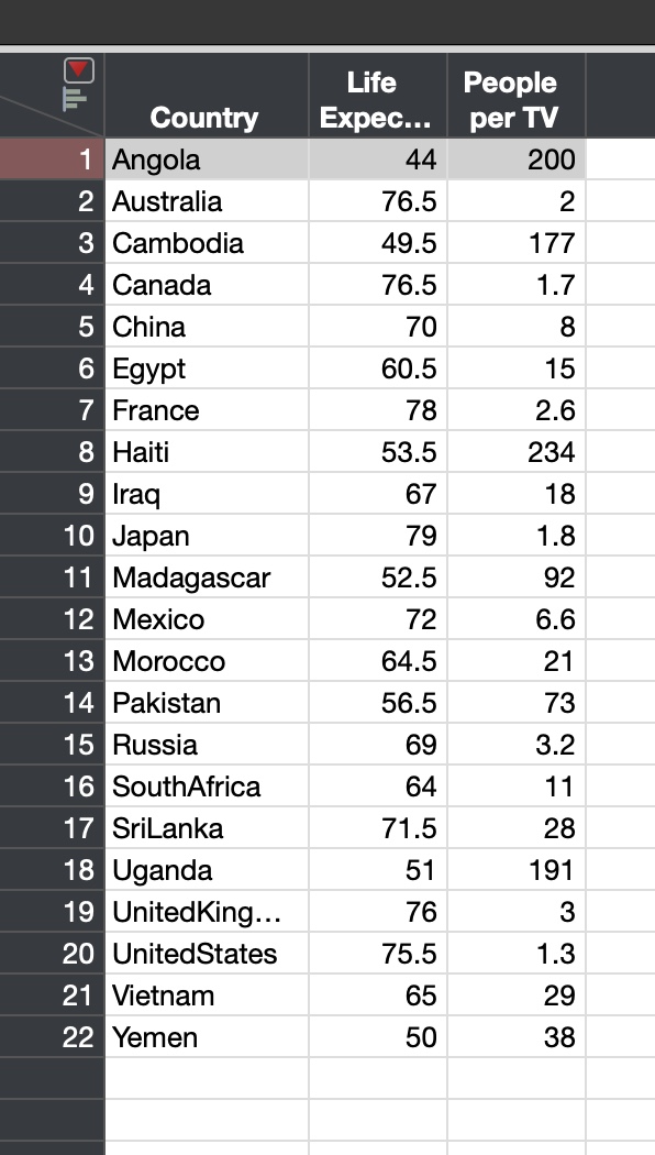 Solved \begin{tabular}{|r|r|r|r|} \hline | Chegg.com